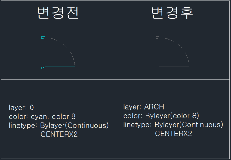 블록 내의 선종류 레이어를 변경할 수 있는 리습이 있을까요 고캐드 캐드cad 정보의 중심